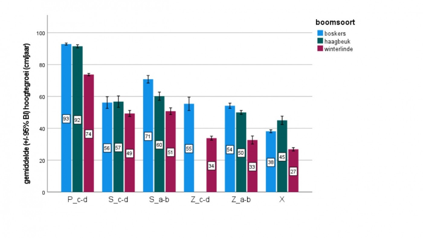 Rijkstrooiselsoorten op arme groeiplaatsen: limits to growth? - BOS+
